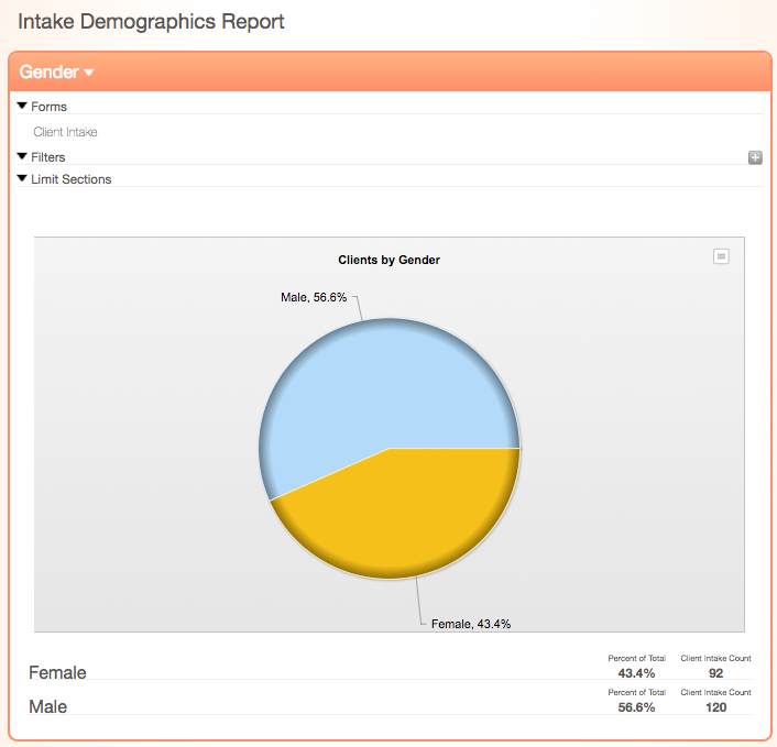 10 Ways to Customize Social Solutions Apricot Software