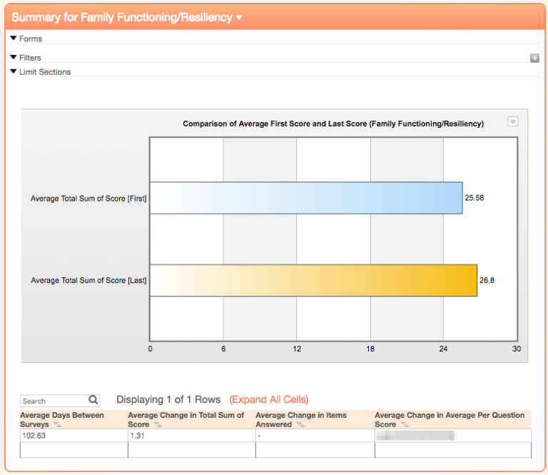 10 Ways to Customize Social Solutions Apricot Software